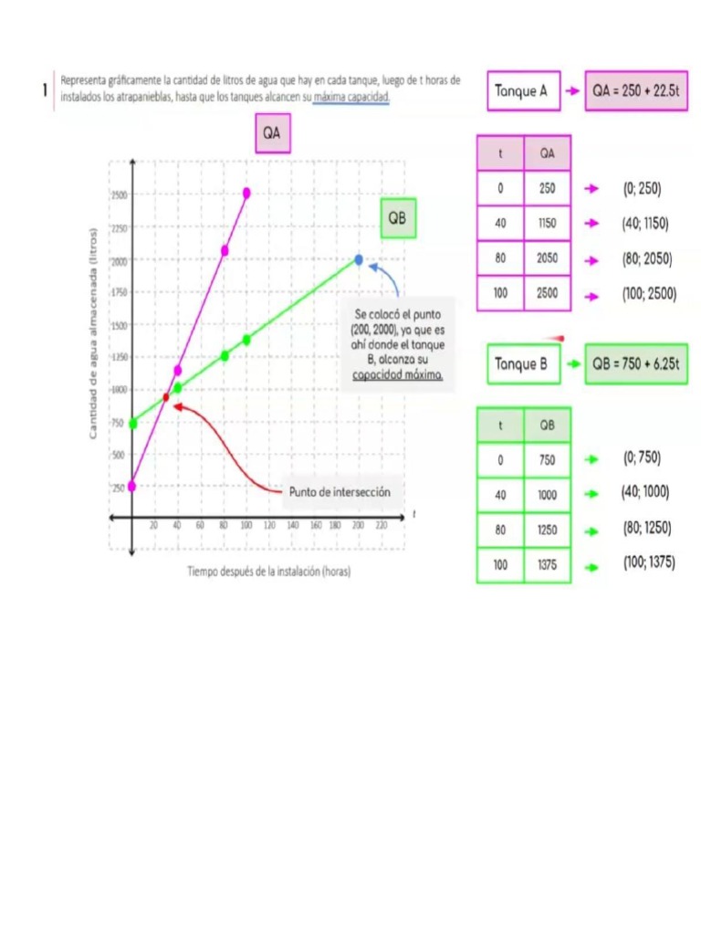 Reto 2 - Upc - Mate Basica | PDF