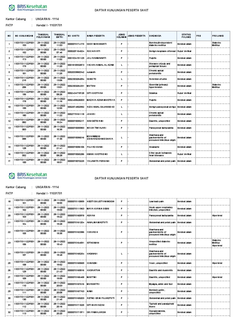 Sakit Nov 2022 | PDF | Common Cold | Health Sciences