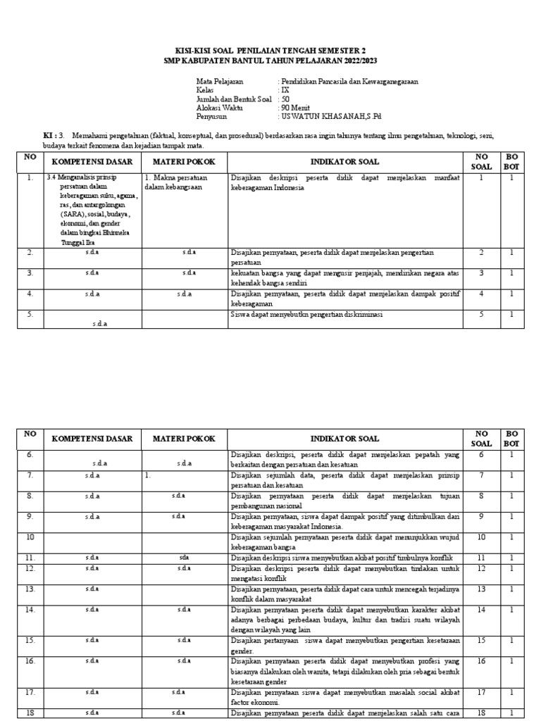 KISI KISI PPKN Kelas 9 | PDF