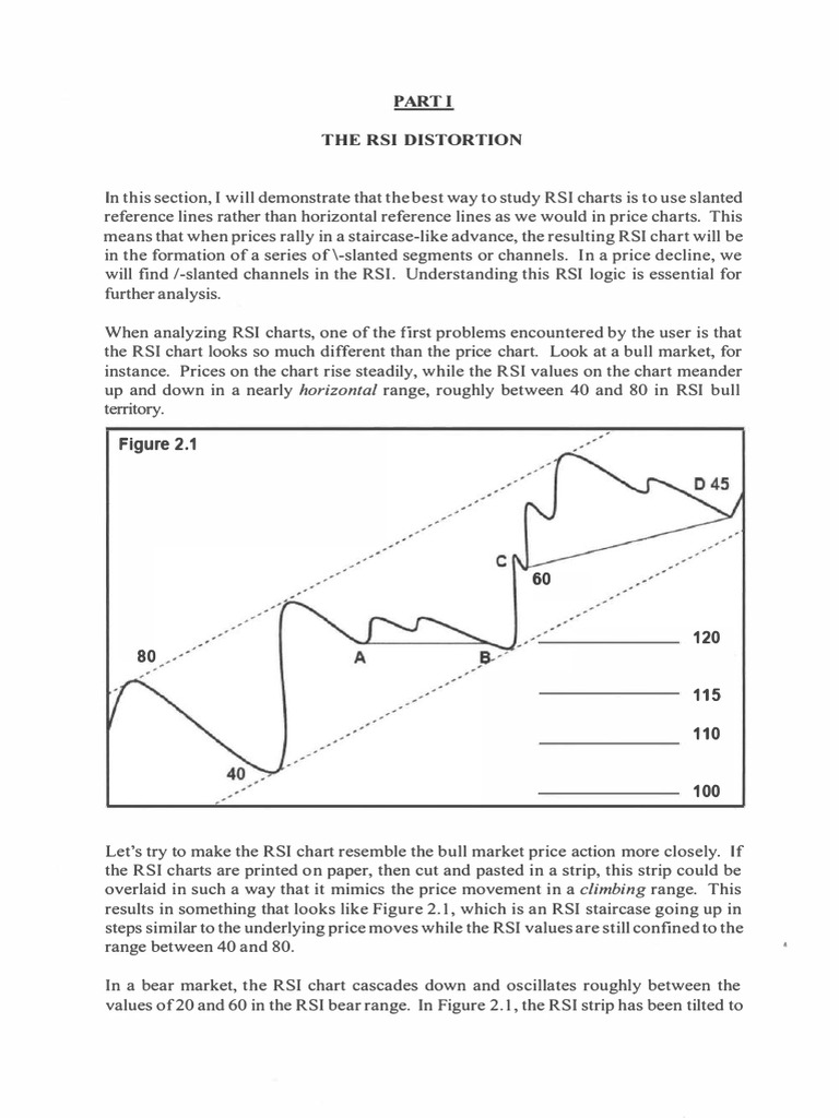 Understanding the RSI Distortion: How to Accurately Analyze RSI Charts ...