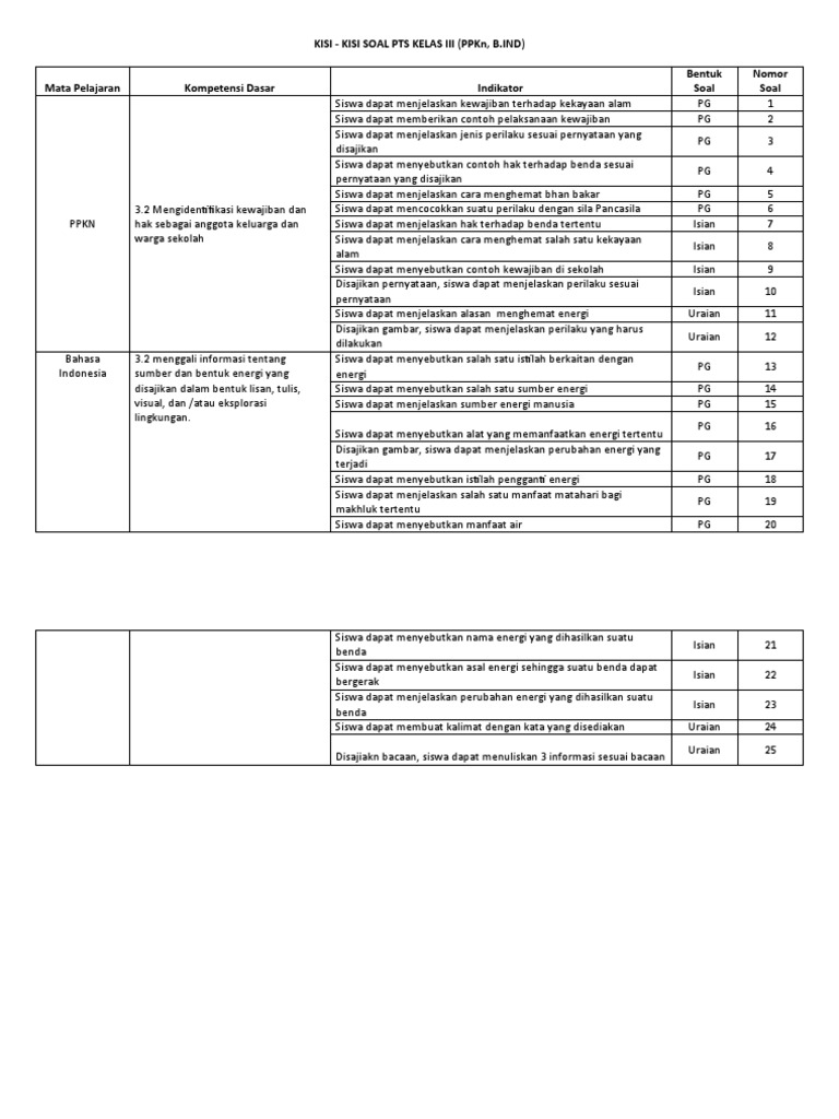 KISI - KISI SOAL PTS KELAS III (PPKN, B.IND) | PDF