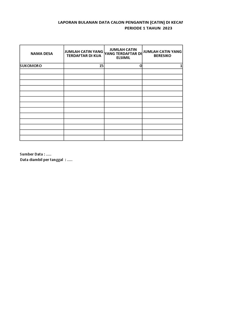 Lembar Bulanan Data Sasaran TPK Sukomoro | PDF