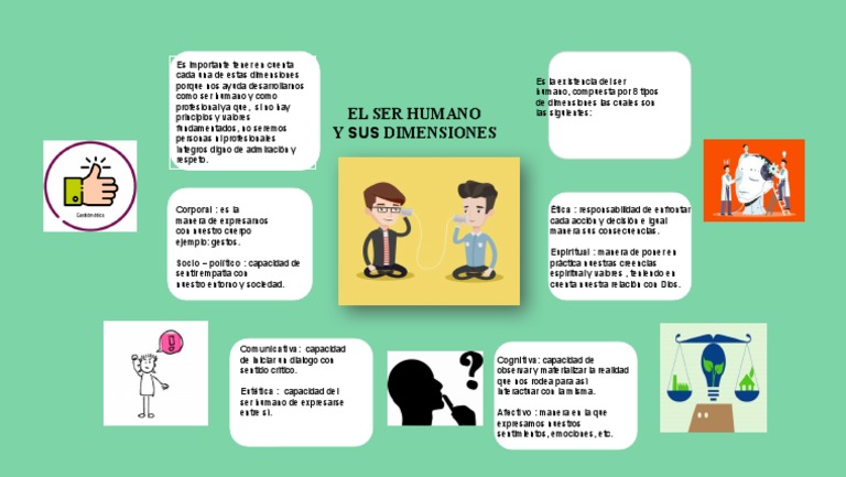Dimensiones Del Ser Humano | PDF