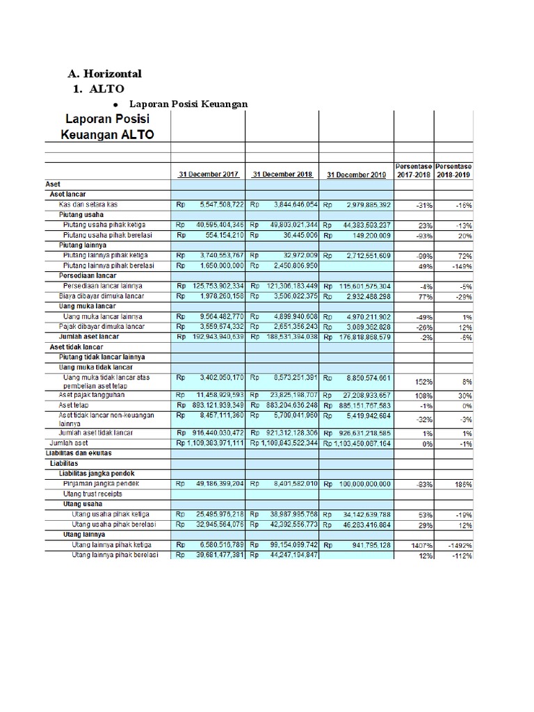 Analisis Horizontal Dan Du Pont | PDF