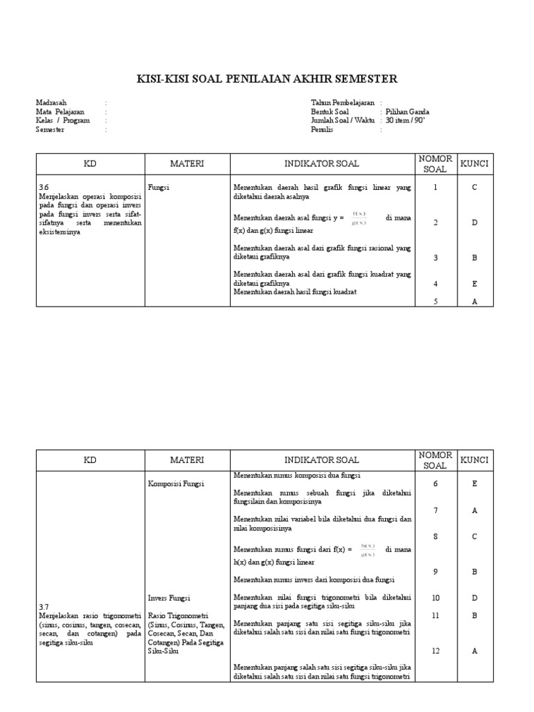 Template Kisi Kisi Soal | PDF