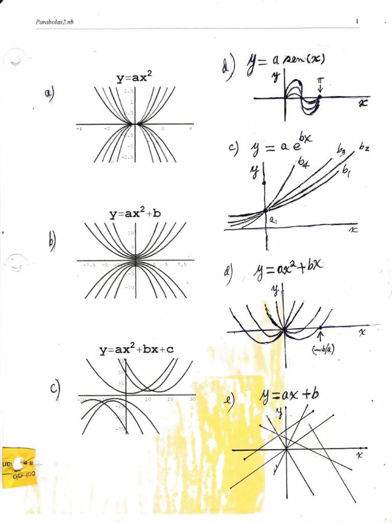 Familias de Curvas-Graficas | PDF