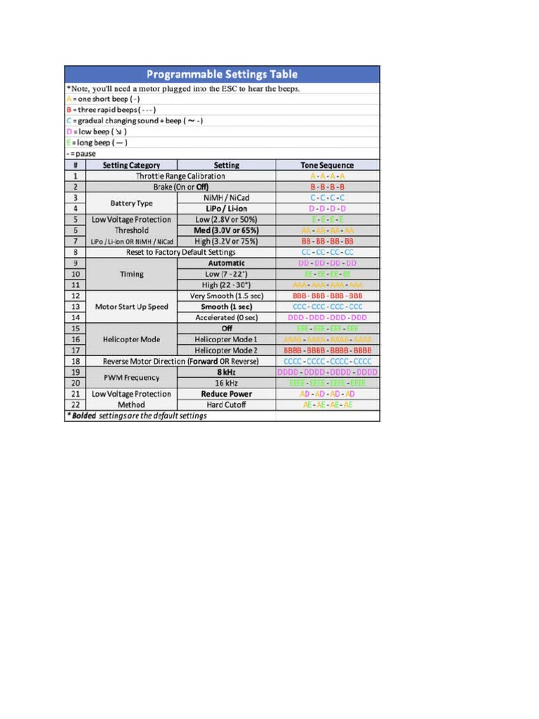 Esc User Guide | PDF
