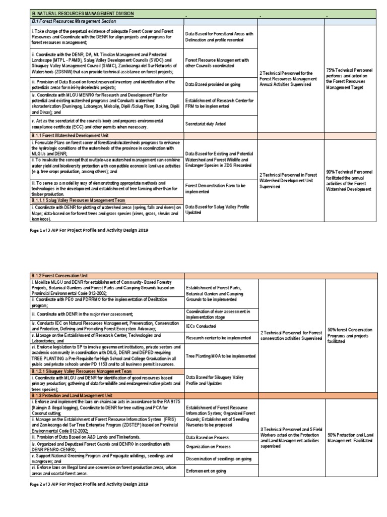 AIP Activity 2019 - Forest - Natural Resources Management Division ...