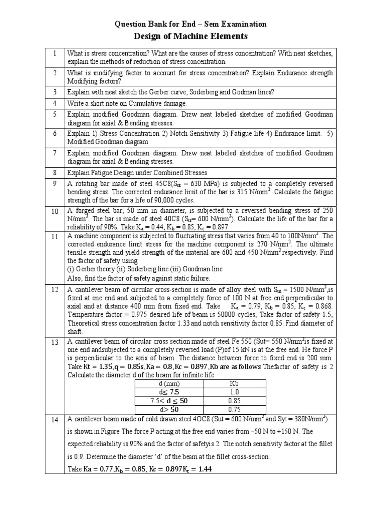 Question Bank - DME | Download Free PDF | Strength Of Materials | Screw