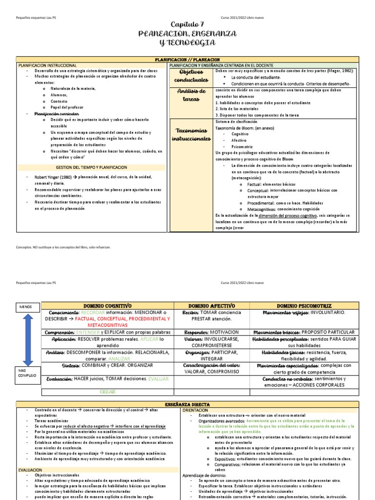 Mippe Tema 7 PDF | PDF | Aprendizaje | Motivación