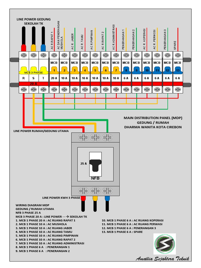 Gambar Diagram Wiring Kelistrikan 3 Phase | PDF
