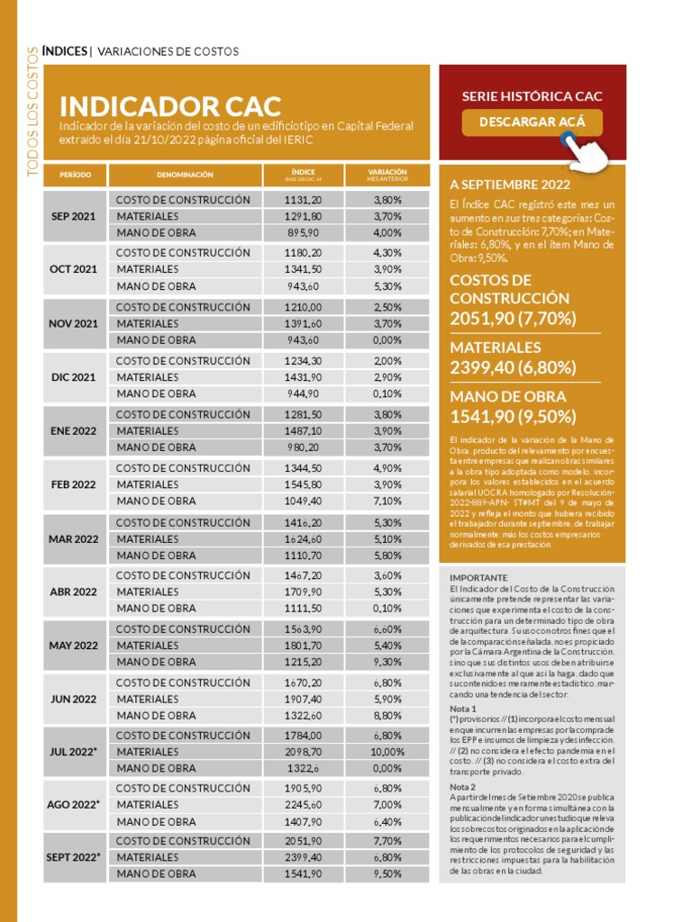320 Indice-CAC | PDF
