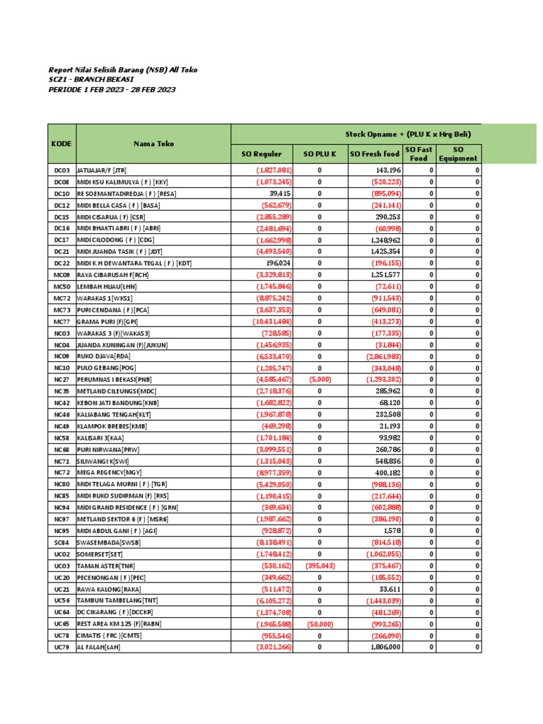 SCZ1 - 02 - NSB Toko - 0223 | PDF