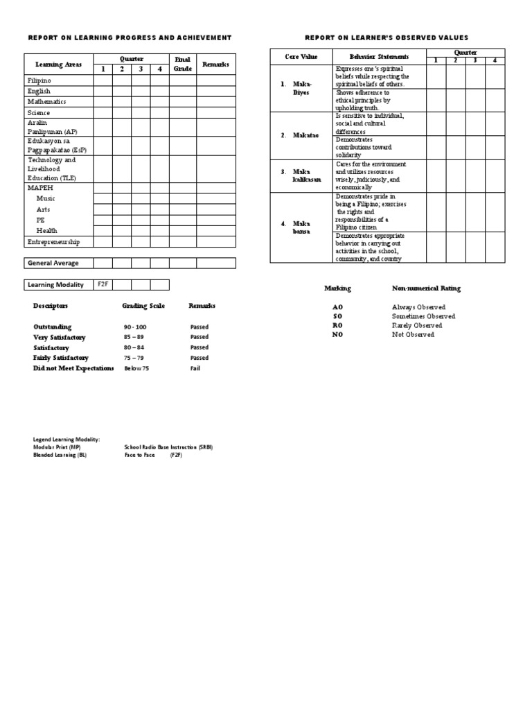 Student Progress Report Reflecting Academic Performance and Development ...