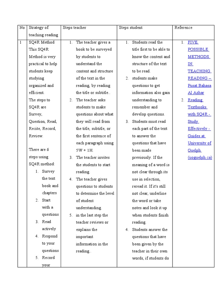 SQ4R Method | PDF | Cognition | Written Communication
