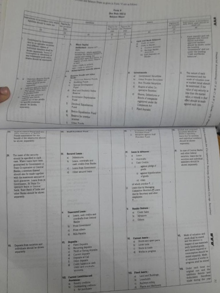 Consumer Co Operative Society PDF | PDF