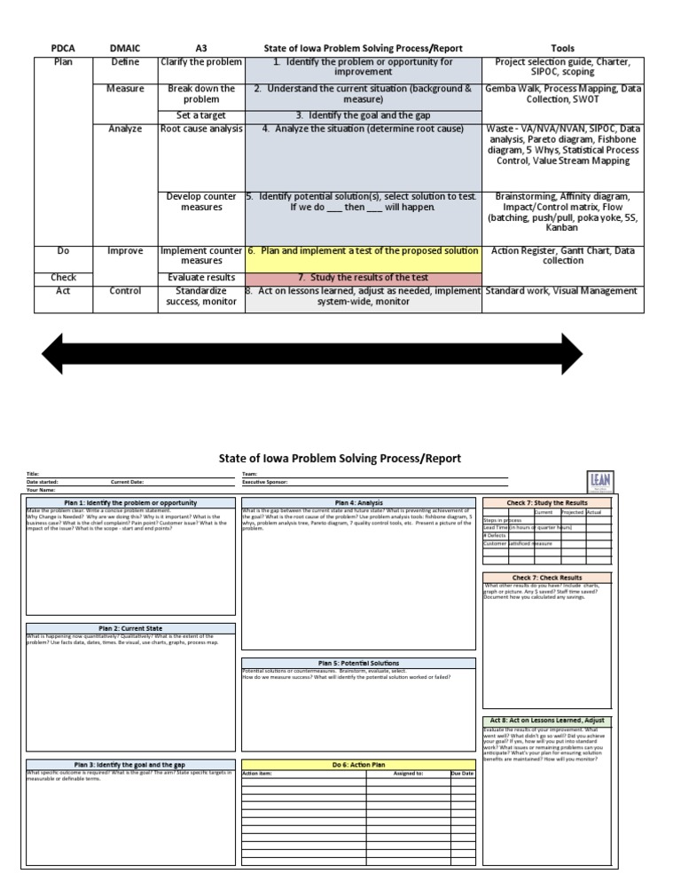 Problem Solving Process Report Template and Tools | Download Free PDF ... Problem Solving Process Report Template and Tools | Download Free PDF ...