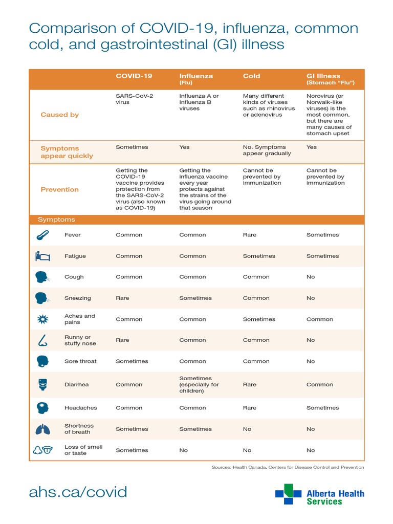 If Ppih Covid 19 Flu Cold | PDF | Influenza | Common Cold