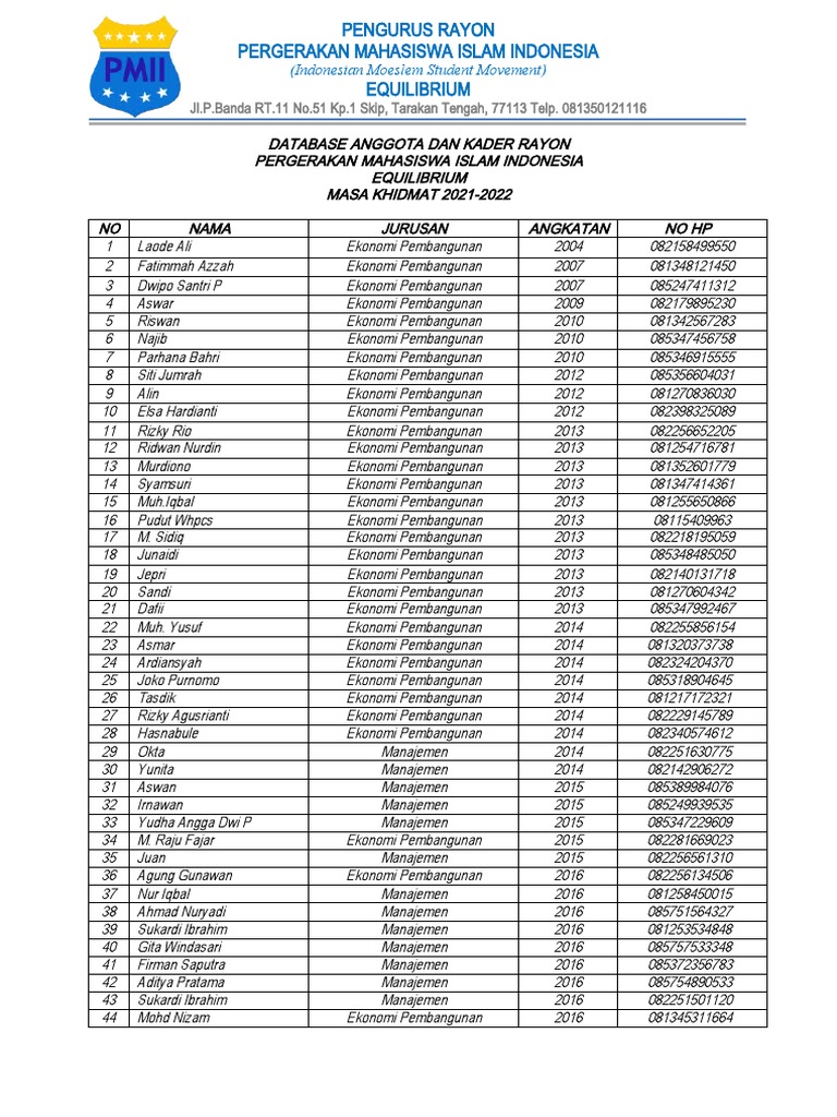 Database Anggota PMII 2021-2022 | PDF