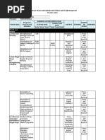 CHAPTER 2 - The Unified Account Code Structure | PDF