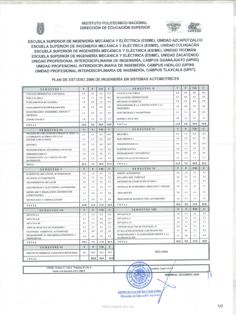Mapa Curricular Isisa Esimes Upiig Upiih Upiit | PDF