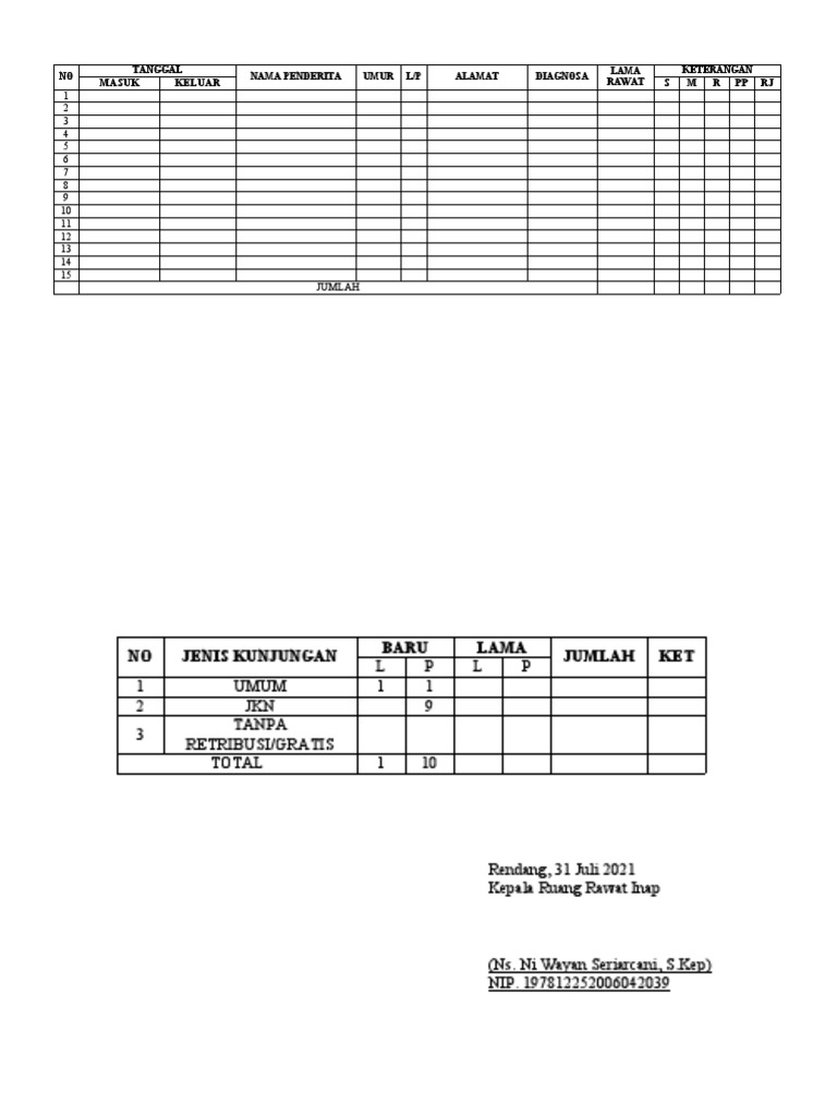 Lap Bulanan Ranap | PDF