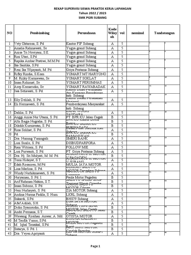 Rekap Monev PKL 2022-2023 | PDF
