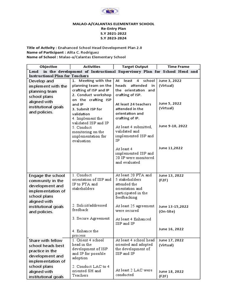 IS-Re-Entry Plan | PDF | Teachers | Pedagogy