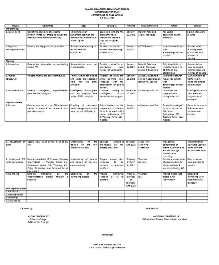 Action Plan-F2f-Implementation-Plan | PDF
