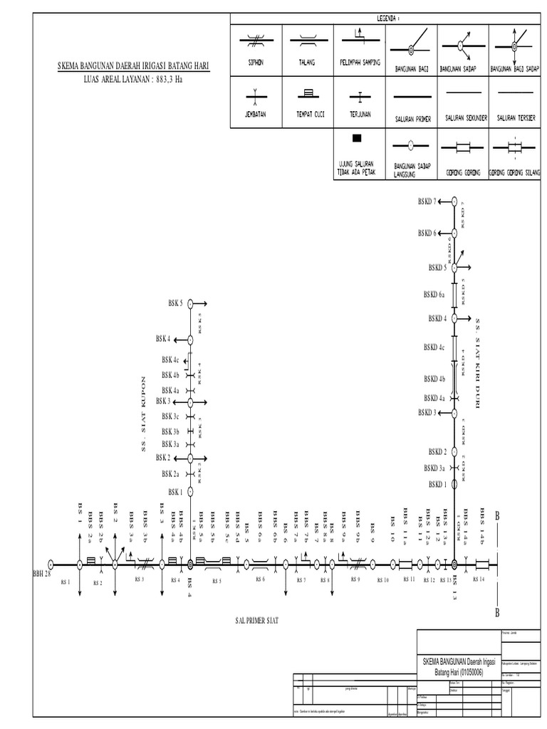 Skema Jaringan Irigasi Batang Hari | PDF