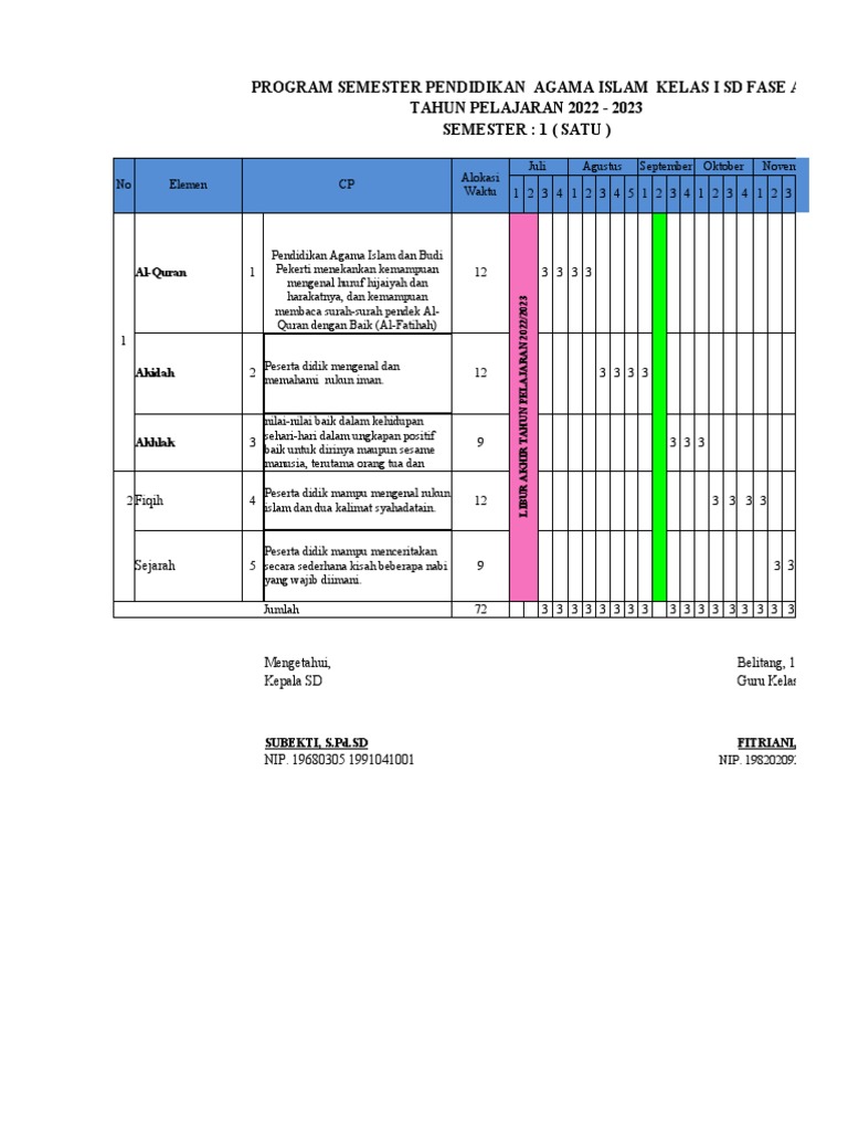 Promes Pai SMT 1 | PDF