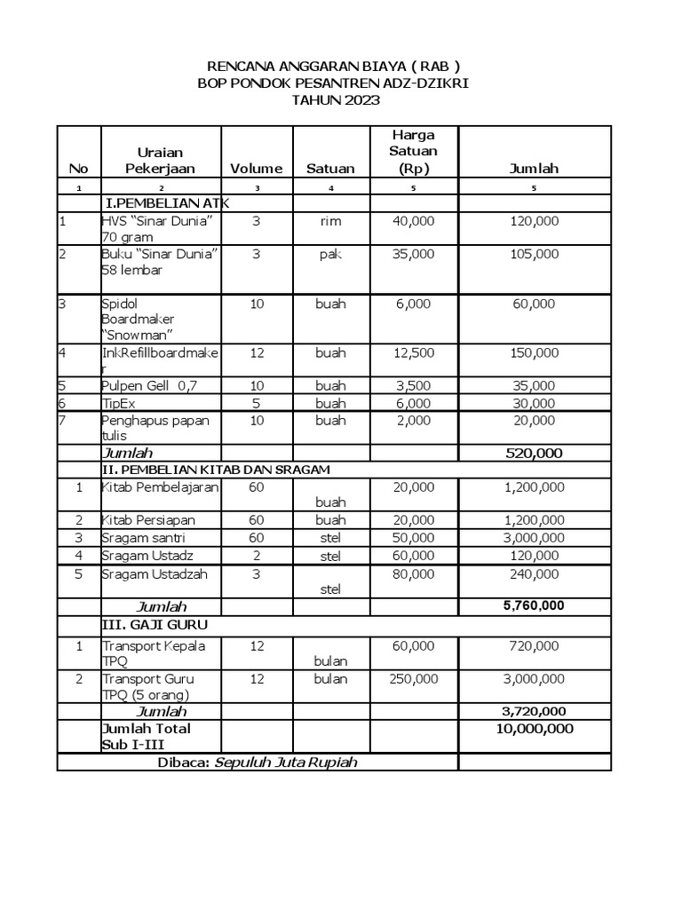 Rab BOP Contoh | PDF