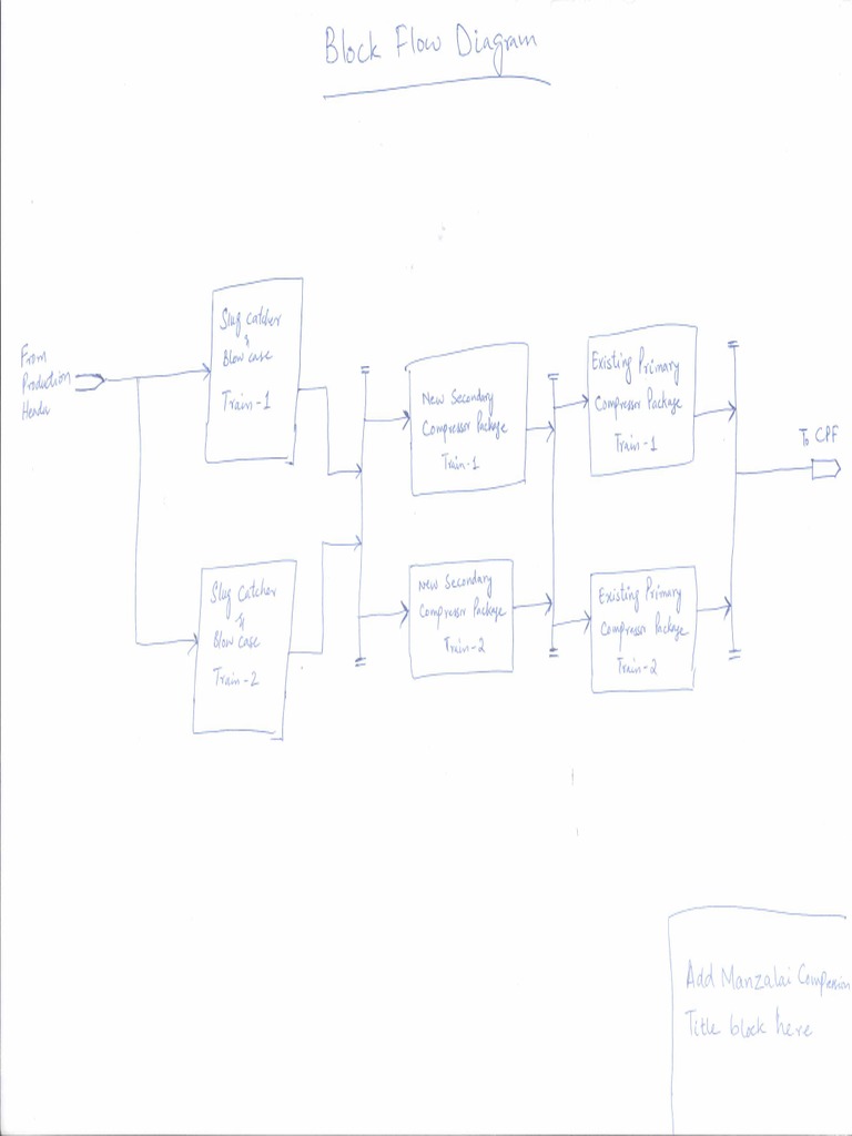 Block Flow Diagram (BFD) | PDF