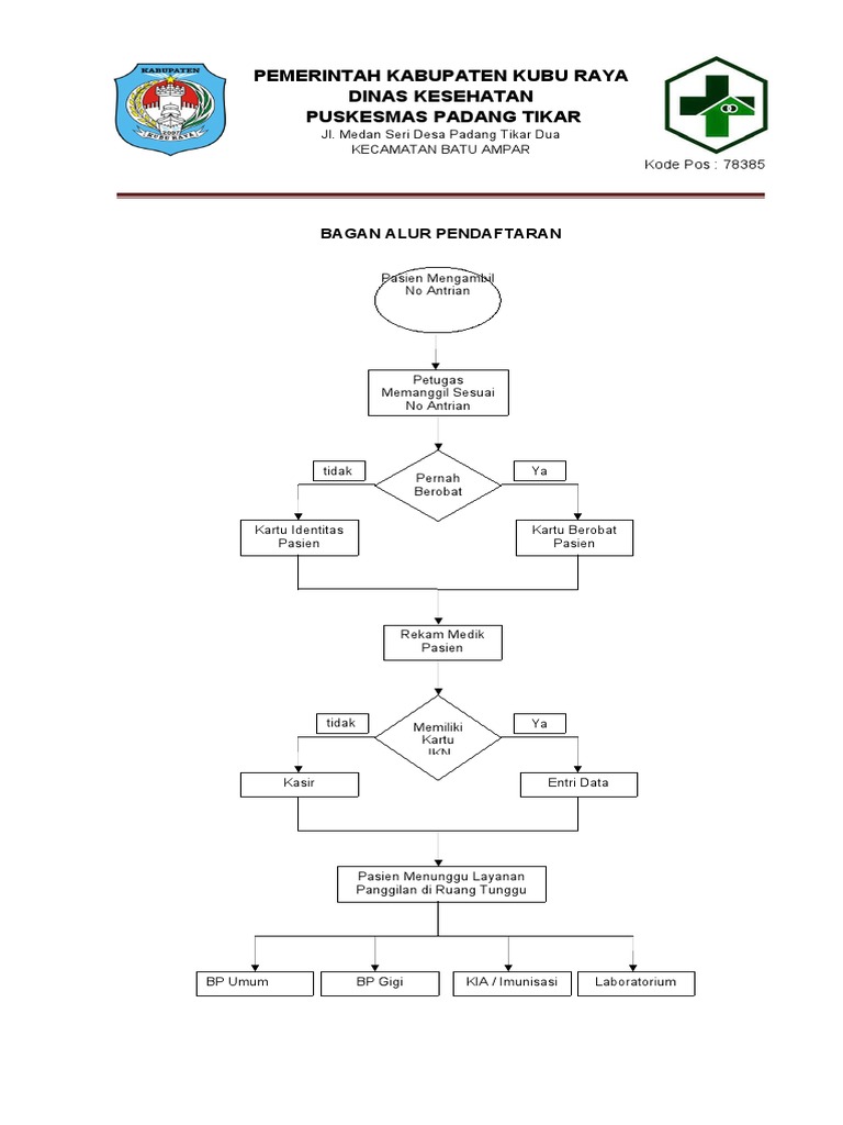 7.1.1.2 Bagan Alur Pendaftaran | PDF