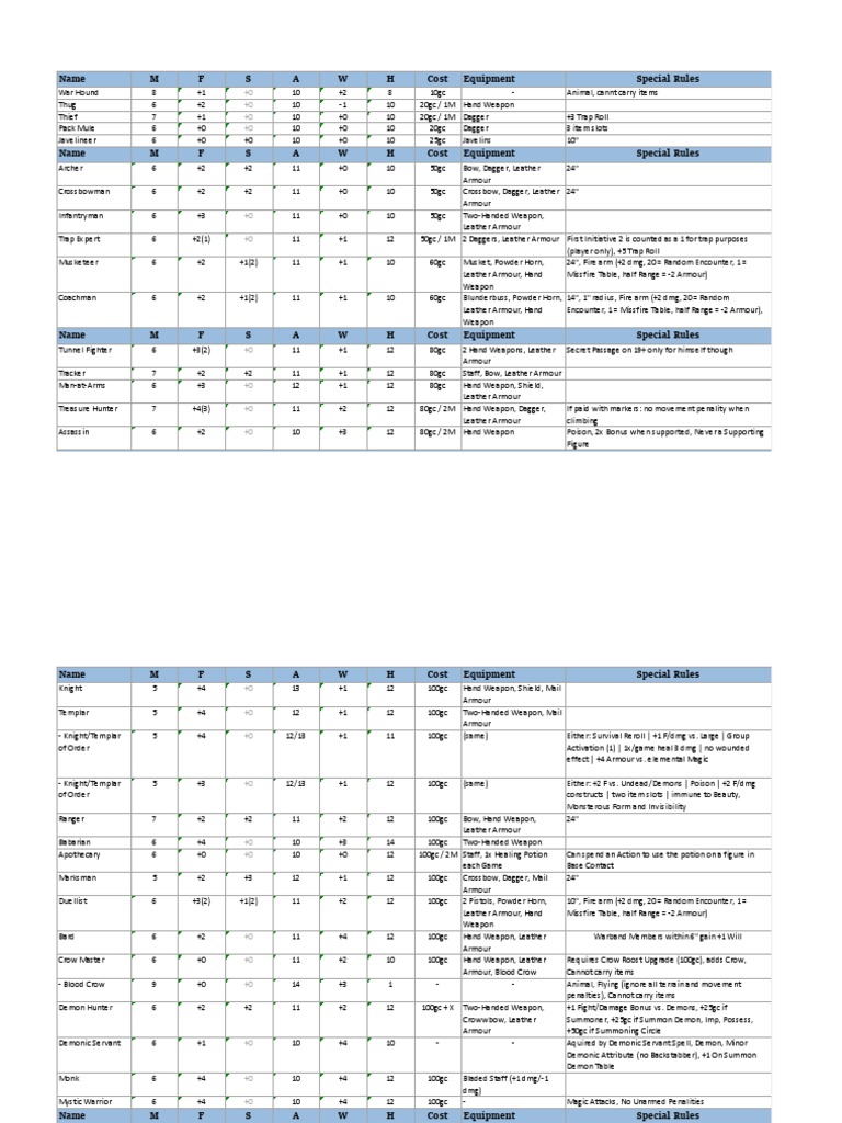 Mercenaries and Henchmen: A Breakdown of Common Troop Types and Their ...