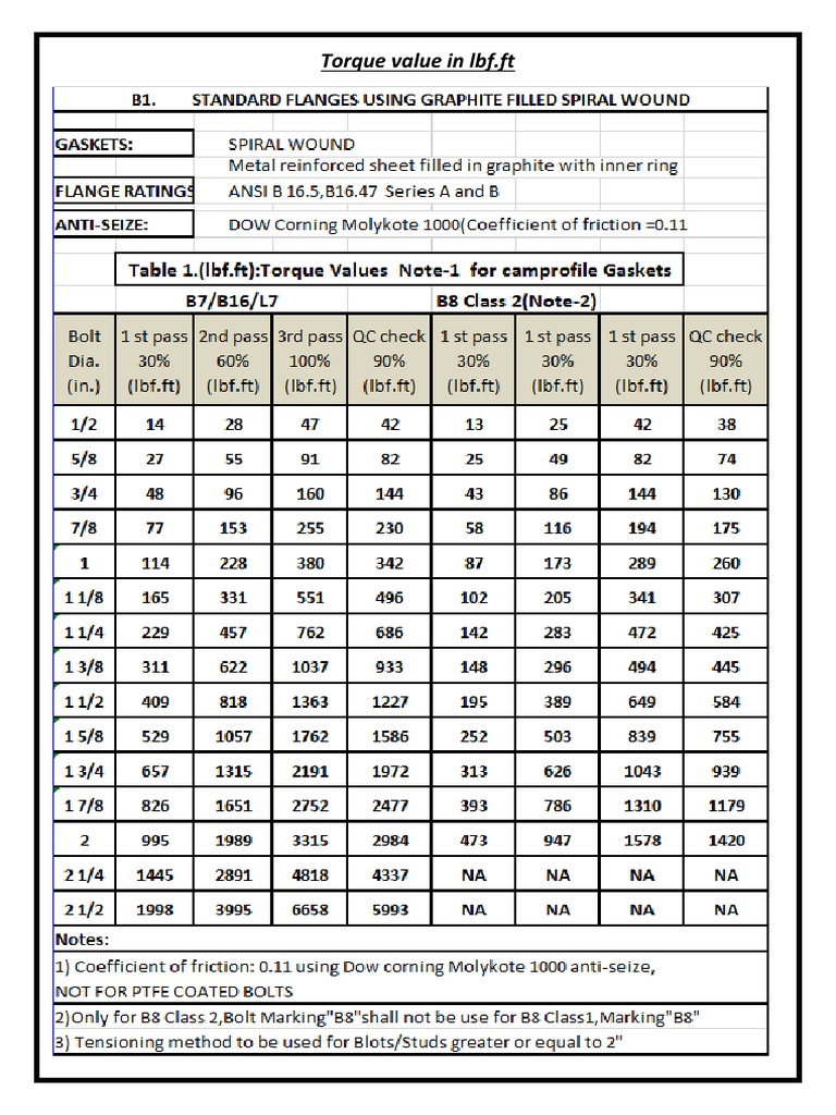 Torque Value | PDF