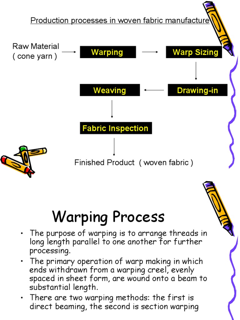 Sizing Draw in | PDF | Weaving | Yarn