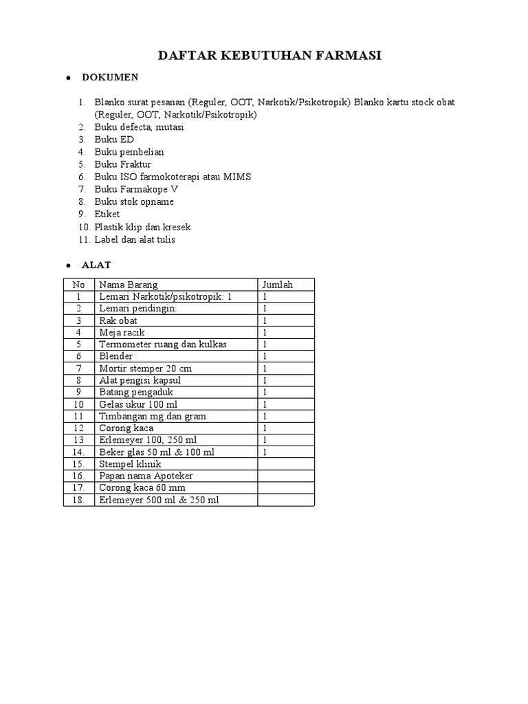 Daftar Kebutuhan Farmasi | PDF