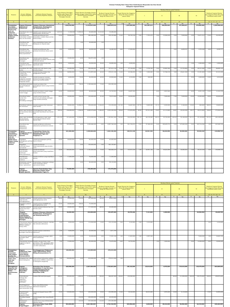 EVALUASI RENJA DAN RENSTRA DAN INDIKATOR PROGRAM 2016-2021 DINAS PMD ...