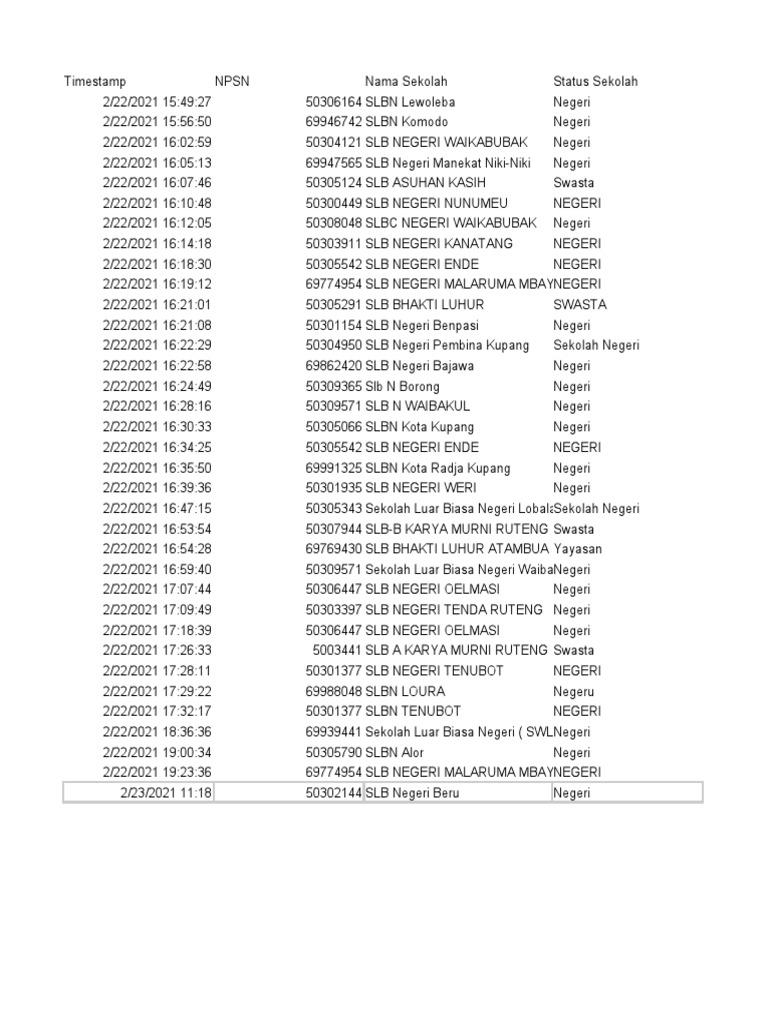 Data Aset Tanah - SLB | PDF