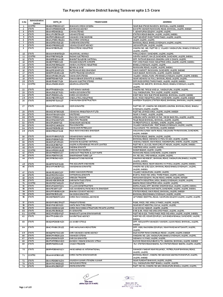 Jalore-Below1 5CR PDF | PDF