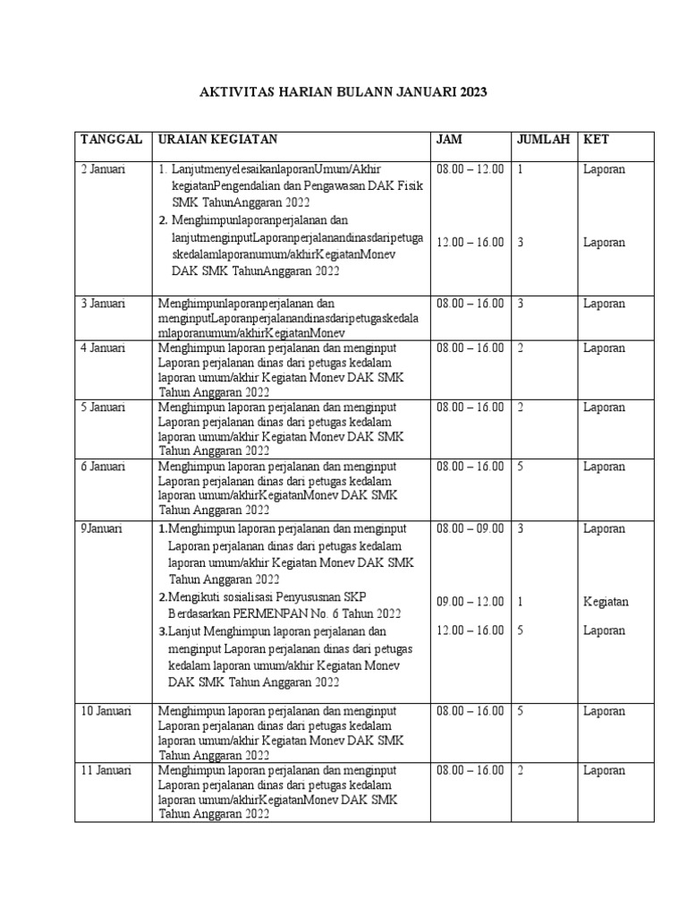 Aktivitas Harian SKP 2023 | PDF