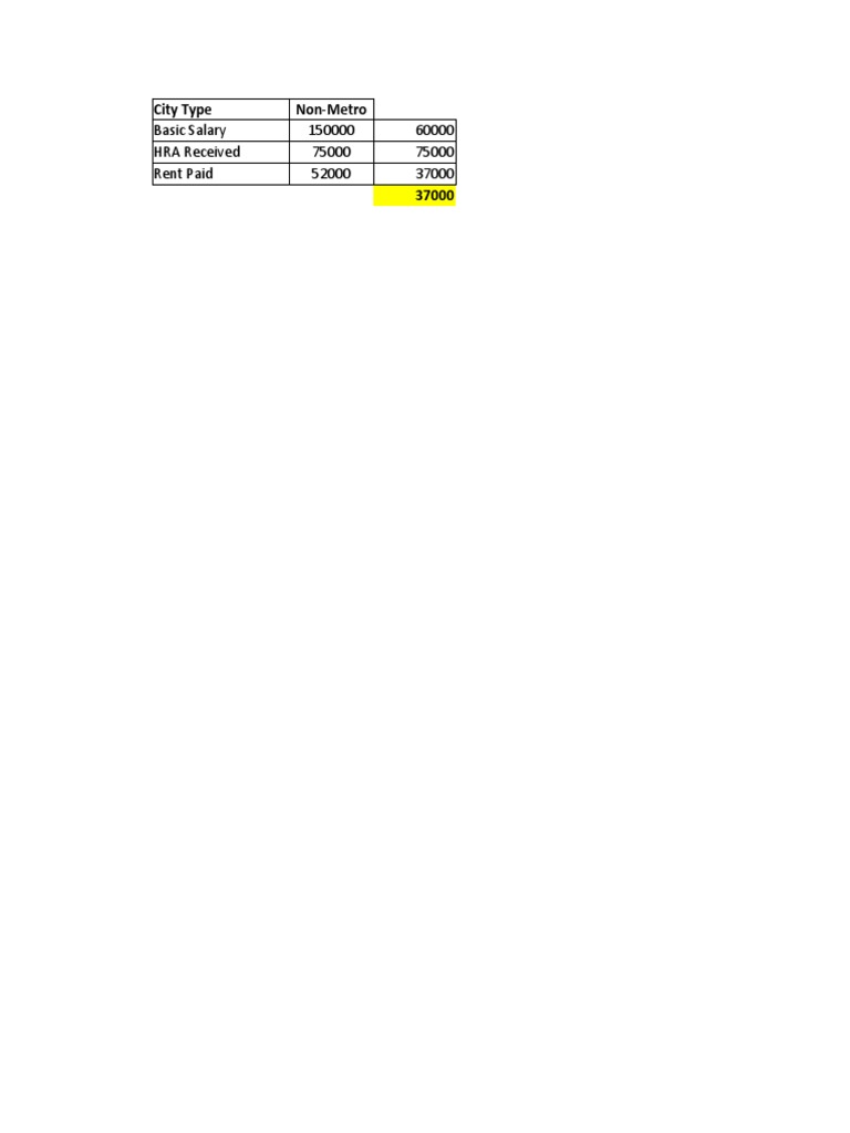 HRA Calculator | PDF