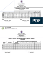 Phil IRI GST Answer Sheet | PDF | Philippines