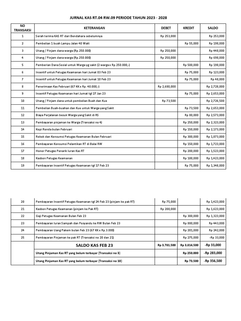 Laporan Kas RT Feb 23 | PDF