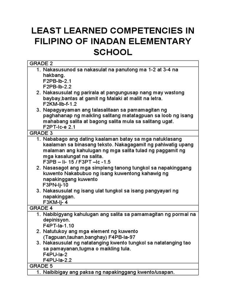 Least Learned Competencies in Filipino of Inadan Elementary School | PDF