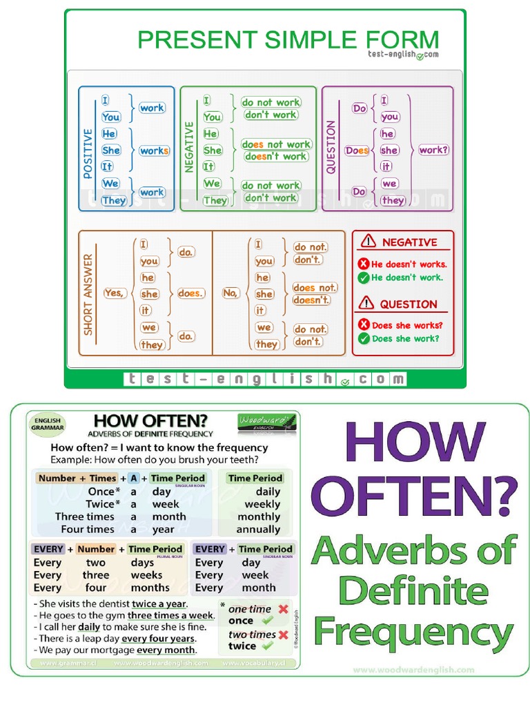 Present Simple | PDF