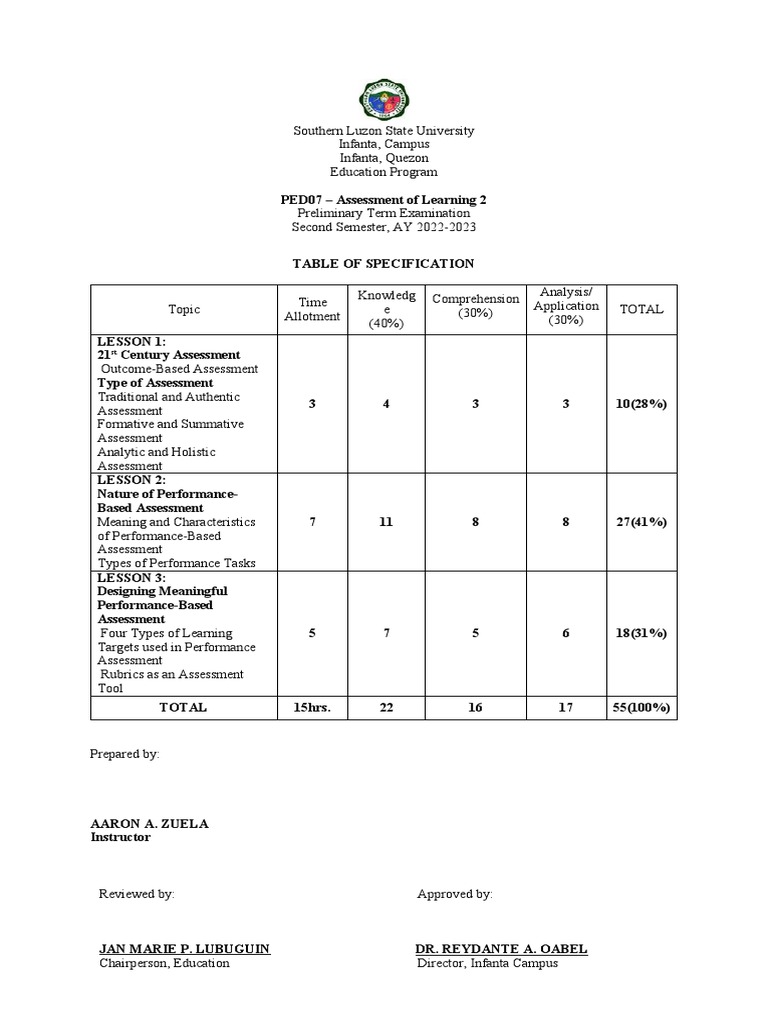Prelim TOS PED07 Zuela | PDF