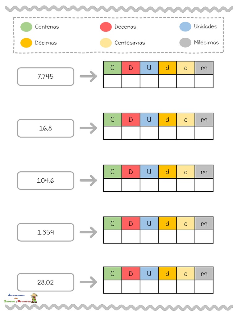 Estructura Numeros Decimales | PDF