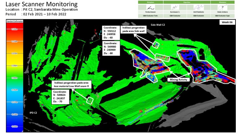 Monitoring Laser Scanner - ISS - SMO - Pit C2 - Week 06 - 2021 | PDF